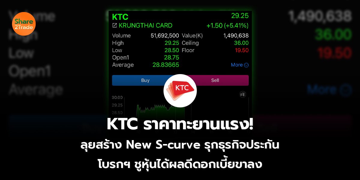 KTC ราคาทะยานแรง! ลุยสร้าง New S-curve รุกธุรกิจประกัน โบรกฯ ชูหุ้นได้ผลดีดอกเบี้ยขาลง | Share2Trade